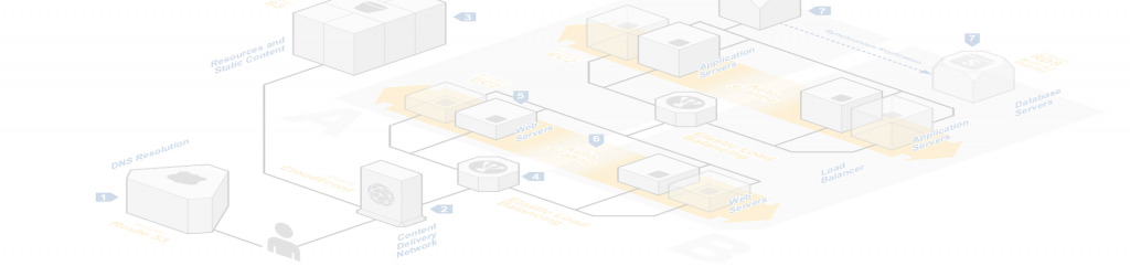 Soluciones AWS Big Data en Amazon Web Services Soluciones AWS Big Data en Amazon Web Services