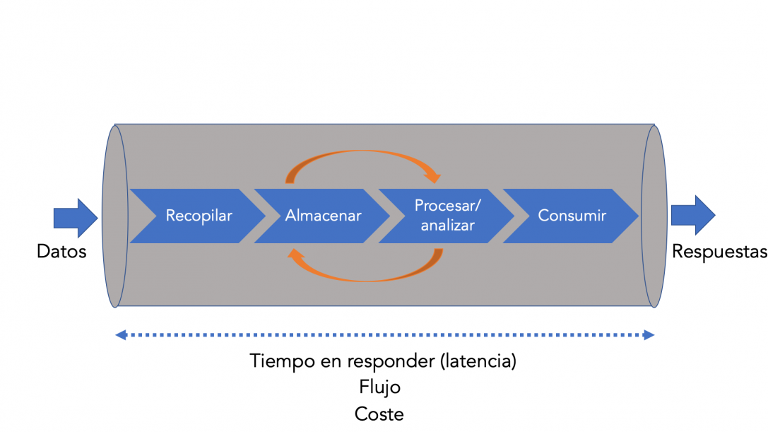 Soluciones AWS Big Data en Amazon Web Services Soluciones AWS Big Data en Amazon Web Services